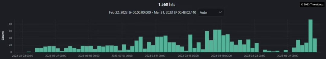 3CX supply chain attack analysis | ThreatLabz